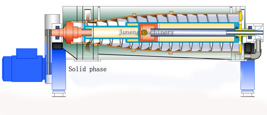 Waste WaterTreatment Horizontal Decanter Centrifuge for Sludge Dewatering