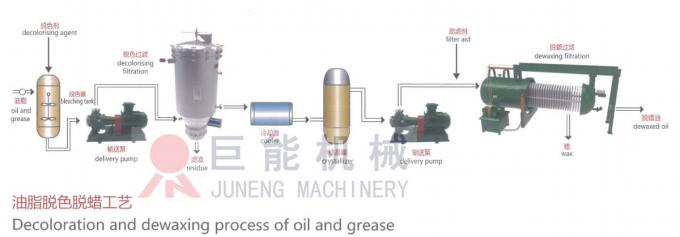 NYB Vertical Pressure Leaf Plate Type Hermetic Filter For Crude Oil ...
